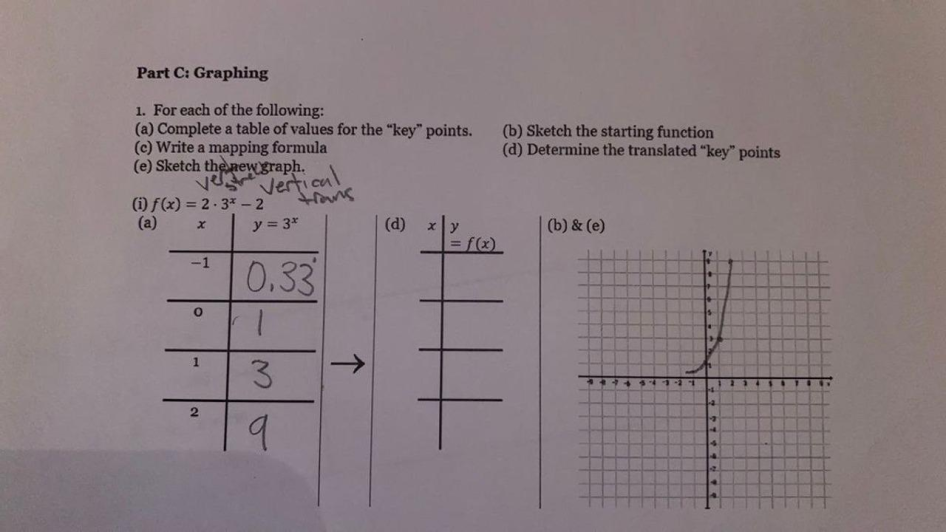 Solved Part C: Graphing 1. For each of the following: (a) | Chegg.com