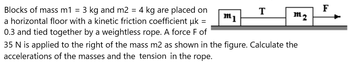 Solved F = Blocks of mass m1 3 kg and m2 = 4 kg are placed | Chegg.com