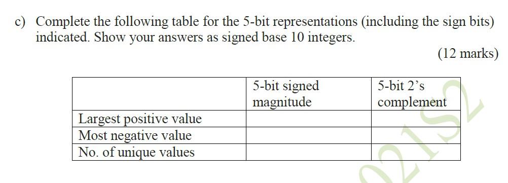 Solved c) Complete the following table for the 5-bit | Chegg.com