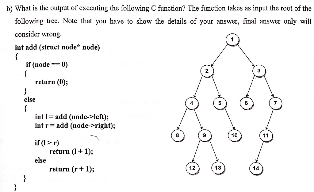 Solved b) What is the output of executing the following C | Chegg.com