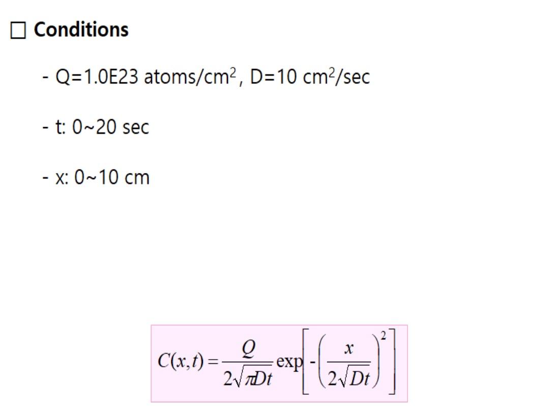 Solved Limited Source Diffusion Draw a graph of | Chegg.com