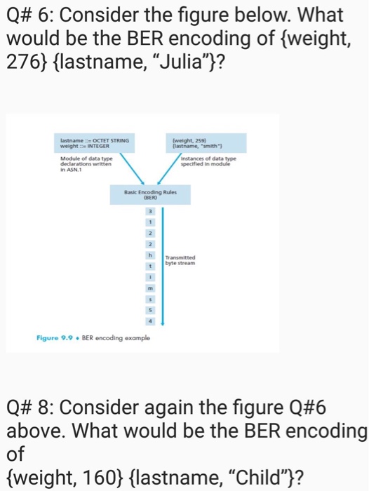 Solved Q# 6: Consider the figure below. What would be the | Chegg.com