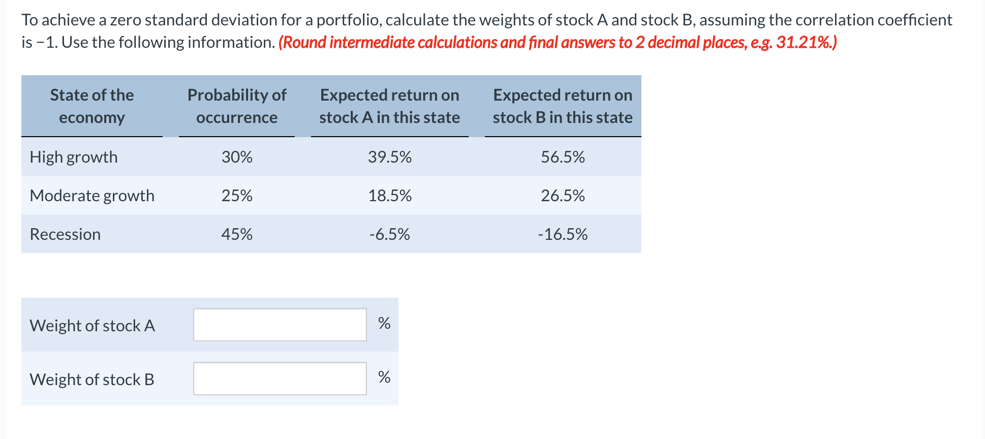 Solved To achieve a zero standard deviation for a portfolio, | Chegg.com