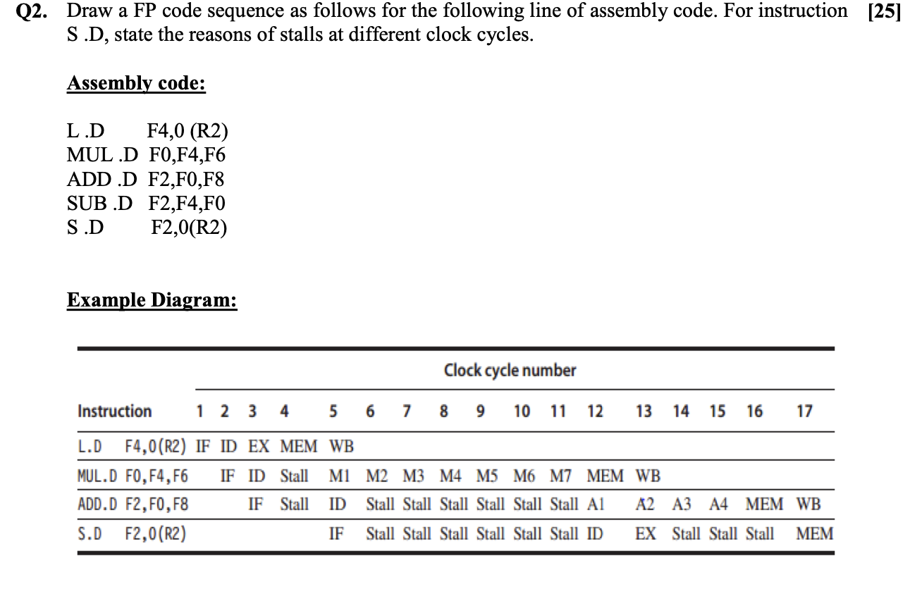 Solved Draw a FP code sequence as follows for the following | Chegg.com
