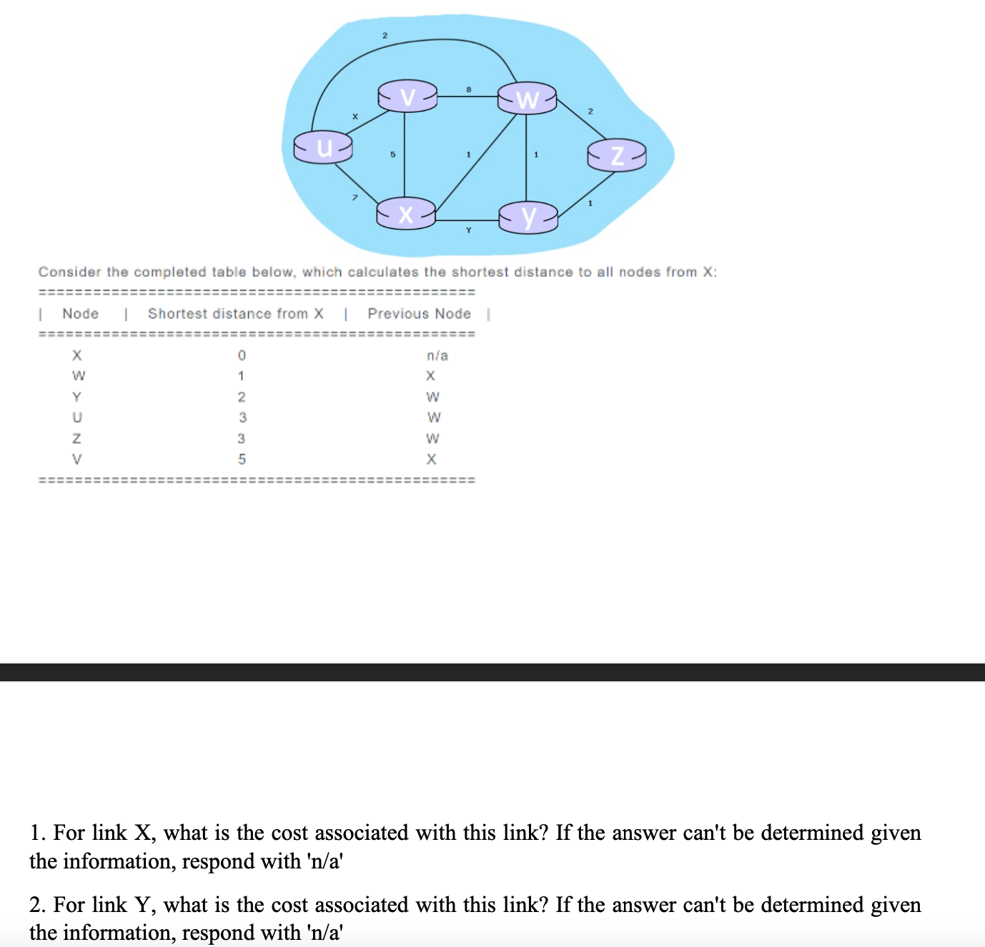 Solved Consider the completed table below, which calculates | Chegg.com