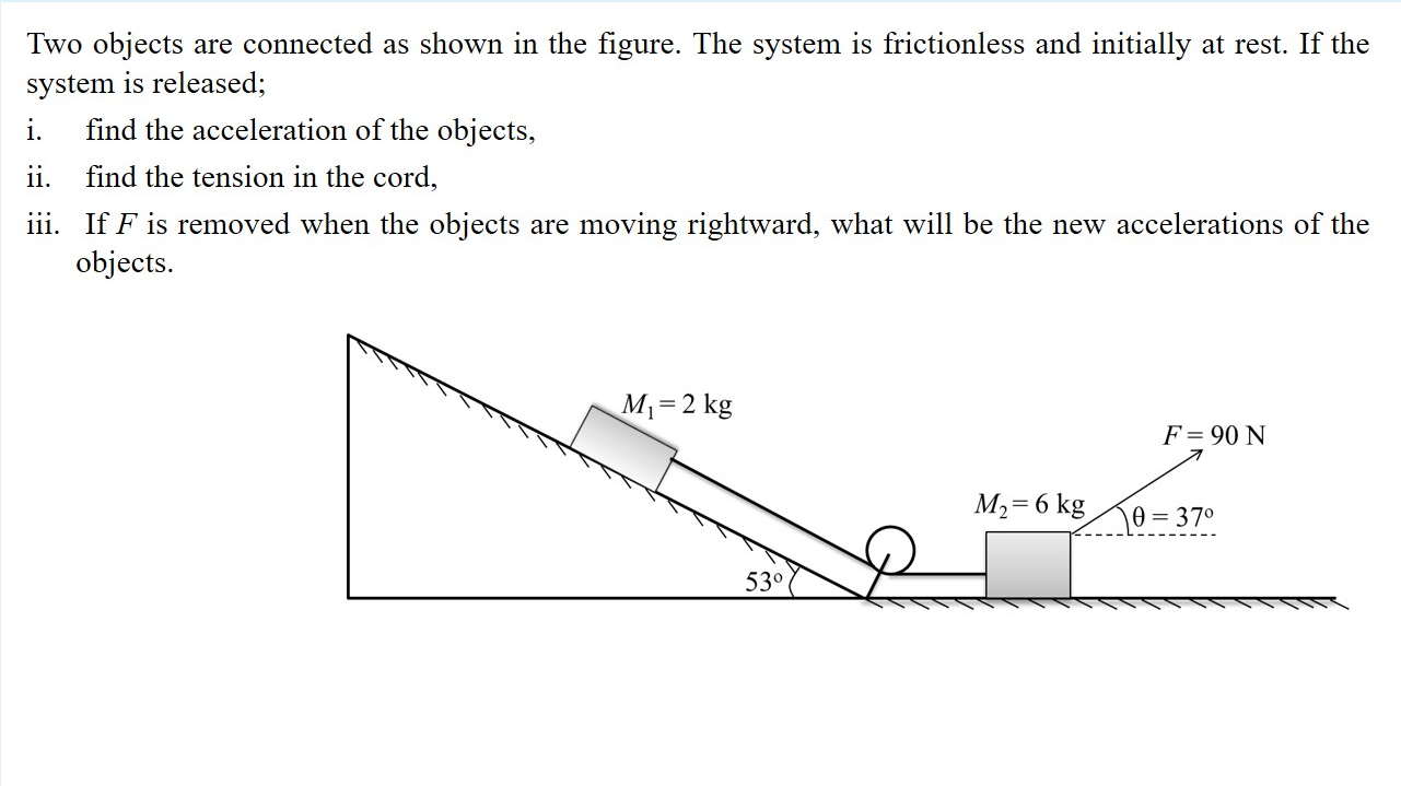 Solved Two objects are connected as shown in the figure. The | Chegg.com
