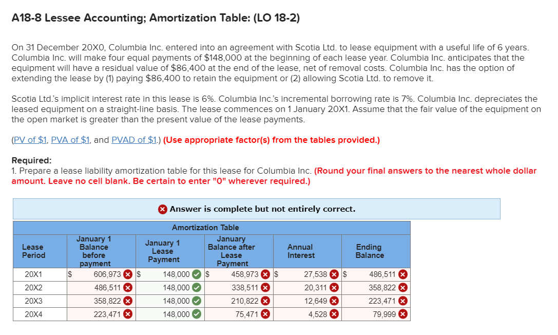 Solved A18-8 Lessee Accounting; Amortization Table: (LO | Chegg.com