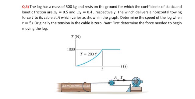 Solved Q.3) The log has a mass of 500 kg and rests on the | Chegg.com