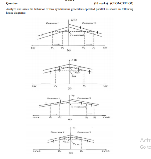 Solved Question. (10 marks) (CLO2-C3/PLO2) Analyze and asses | Chegg.com