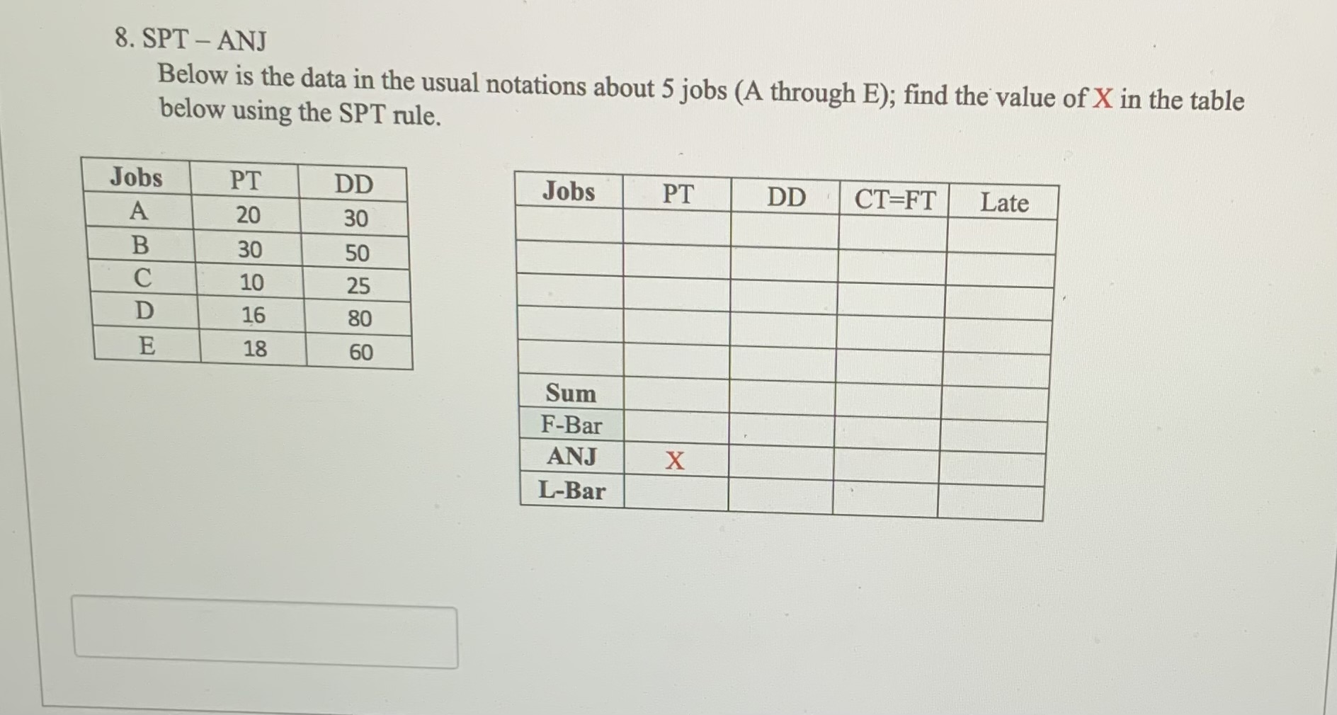 Solved Below is the data in the usual notations about 5 jobs | Chegg.com
