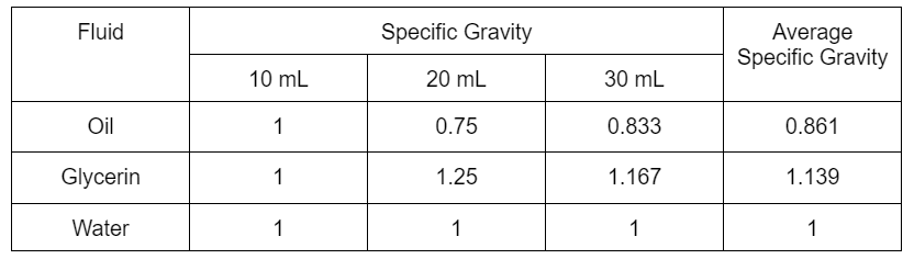 Solved EXPERIMENT TITLE: DETERMINATION OF DENSITY OF | Chegg.com