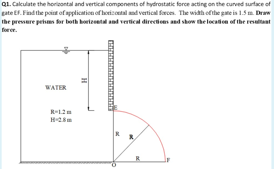 Solved Q1. Calculate the horizontal and vertical components | Chegg.com