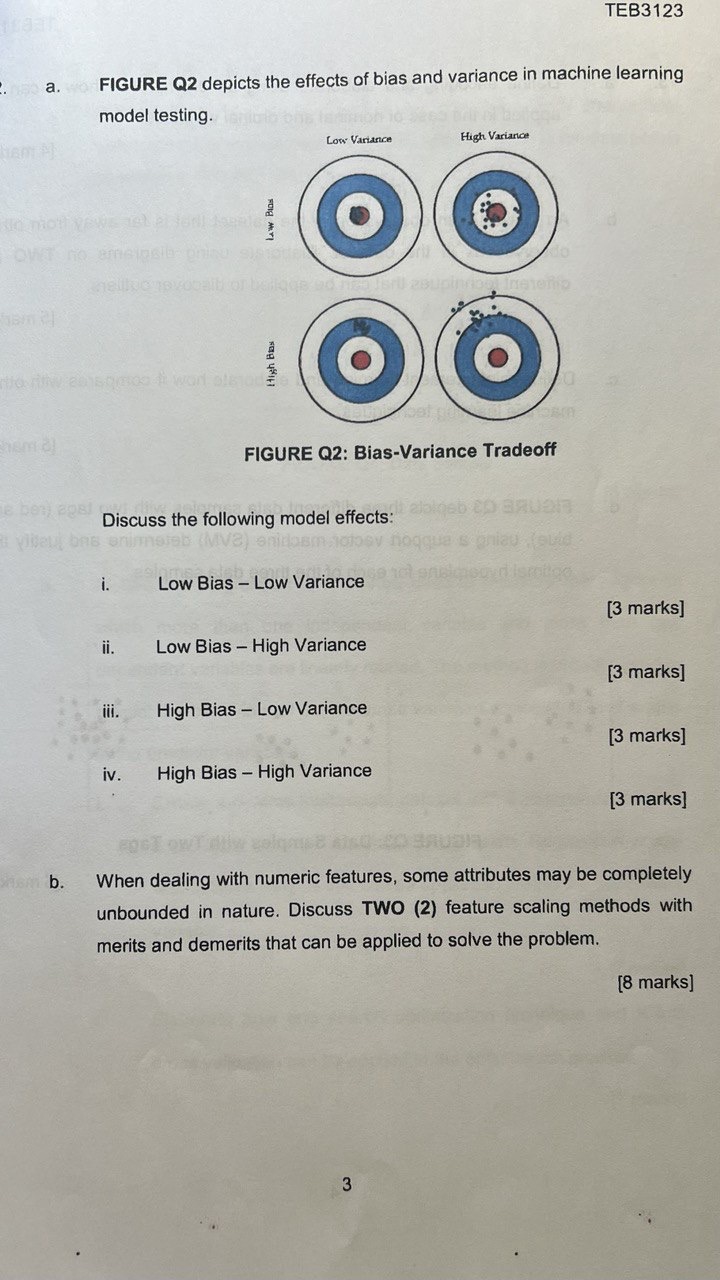 Solved TEB3123 a. FIGURE Q2 depicts the effects of bias and | Chegg.com