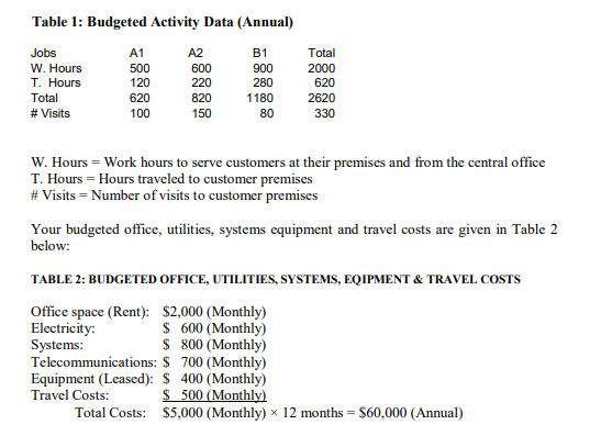 Solved CASE: COSTING BUSINESS CONSULTING After graduating | Chegg.com