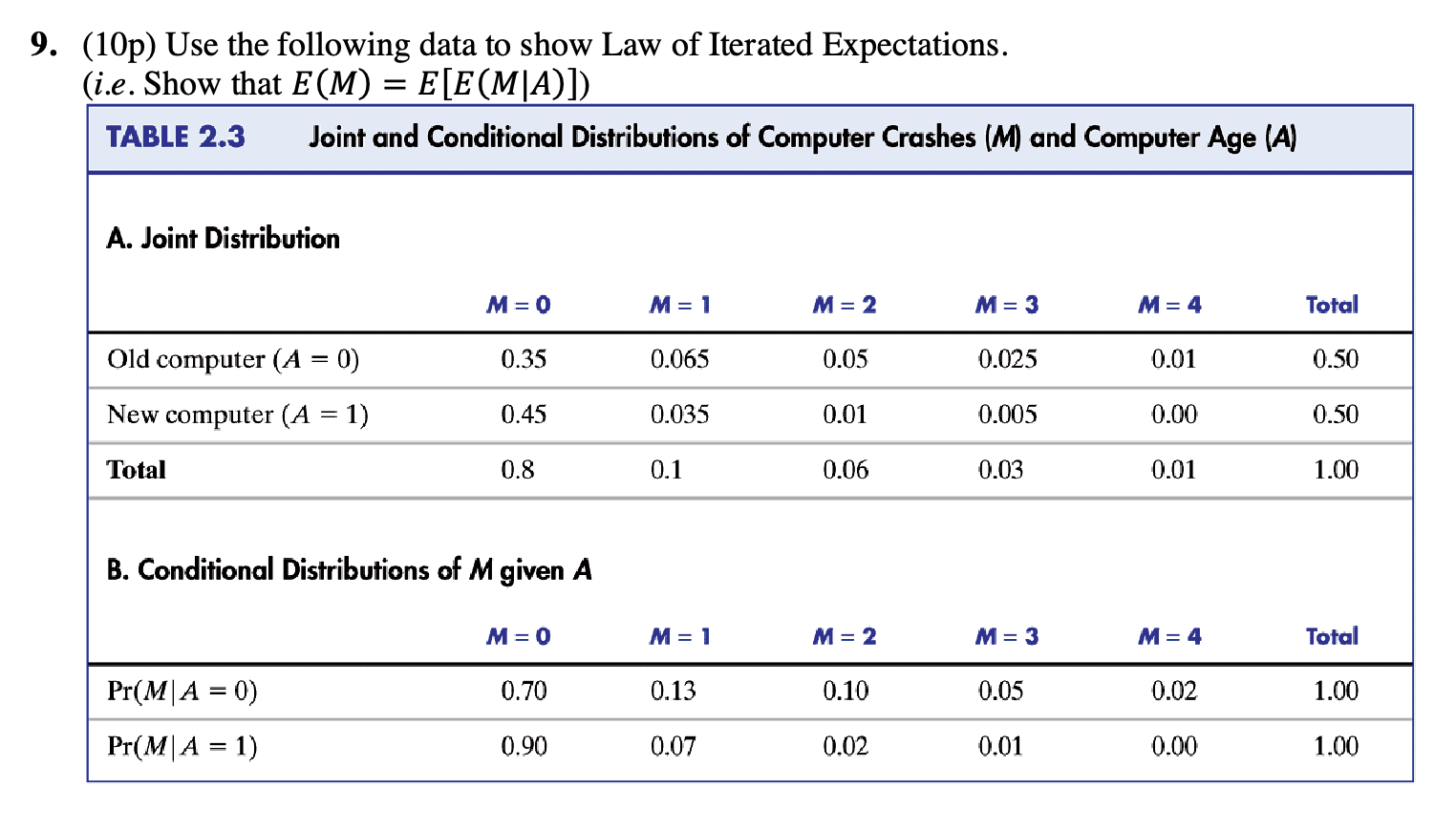 Solved 10p Use The Following Data To Show Law Of Iterated
