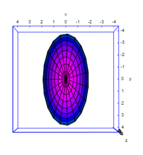 Solved Write an equation for the shape graphed below. | Chegg.com
