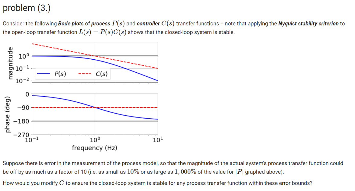 Solved problem (3.) Consider the following Bode plots of | Chegg.com