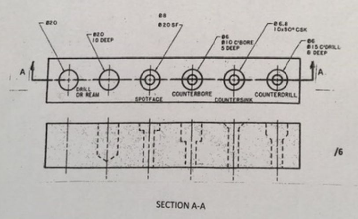 Solved Sketch a correct sectional view of the holes shown in | Chegg.com