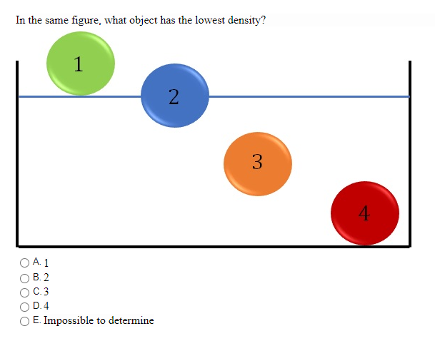 Solved In the same figure, what object has the lowest | Chegg.com