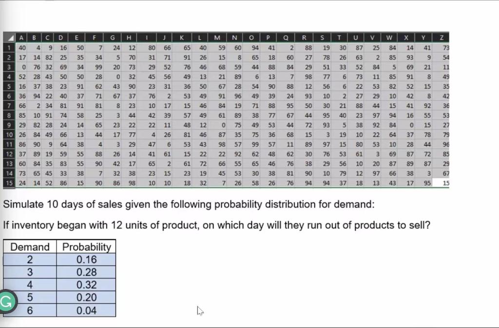 Solved Simulate 10 Days Of Sales Given The Following Pr 
