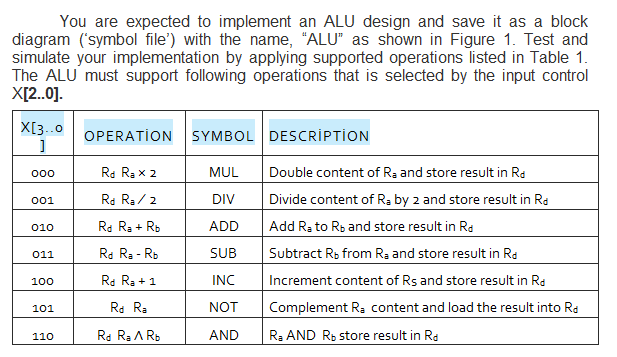 Solved You are expected to implement an ALU design and save | Chegg.com