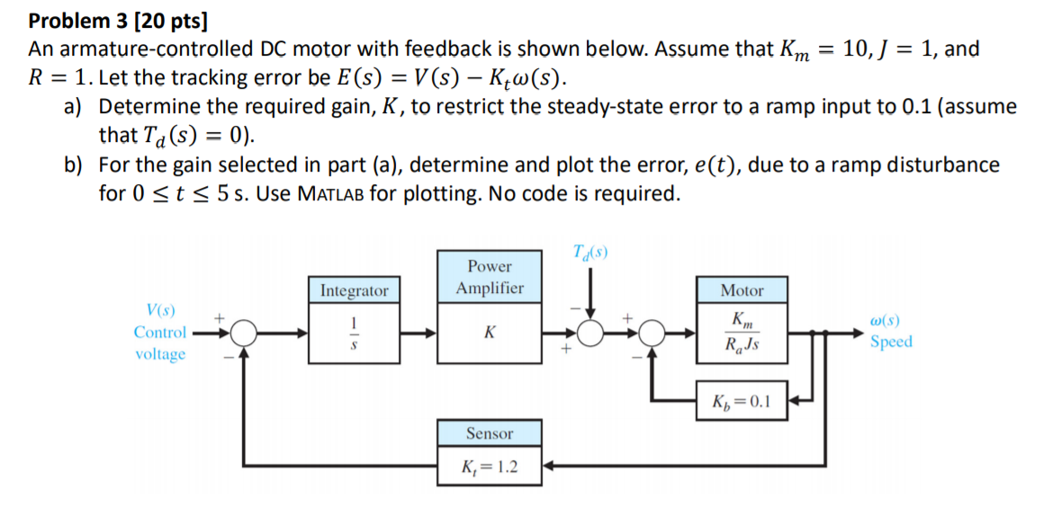 Solved Problem 3 (20 pts] An armature-controlled DC motor | Chegg.com