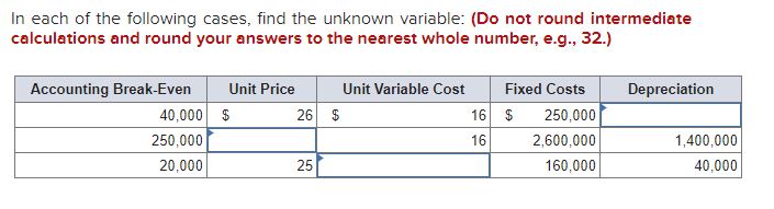 Solved In each of the following cases, find the unknown | Chegg.com