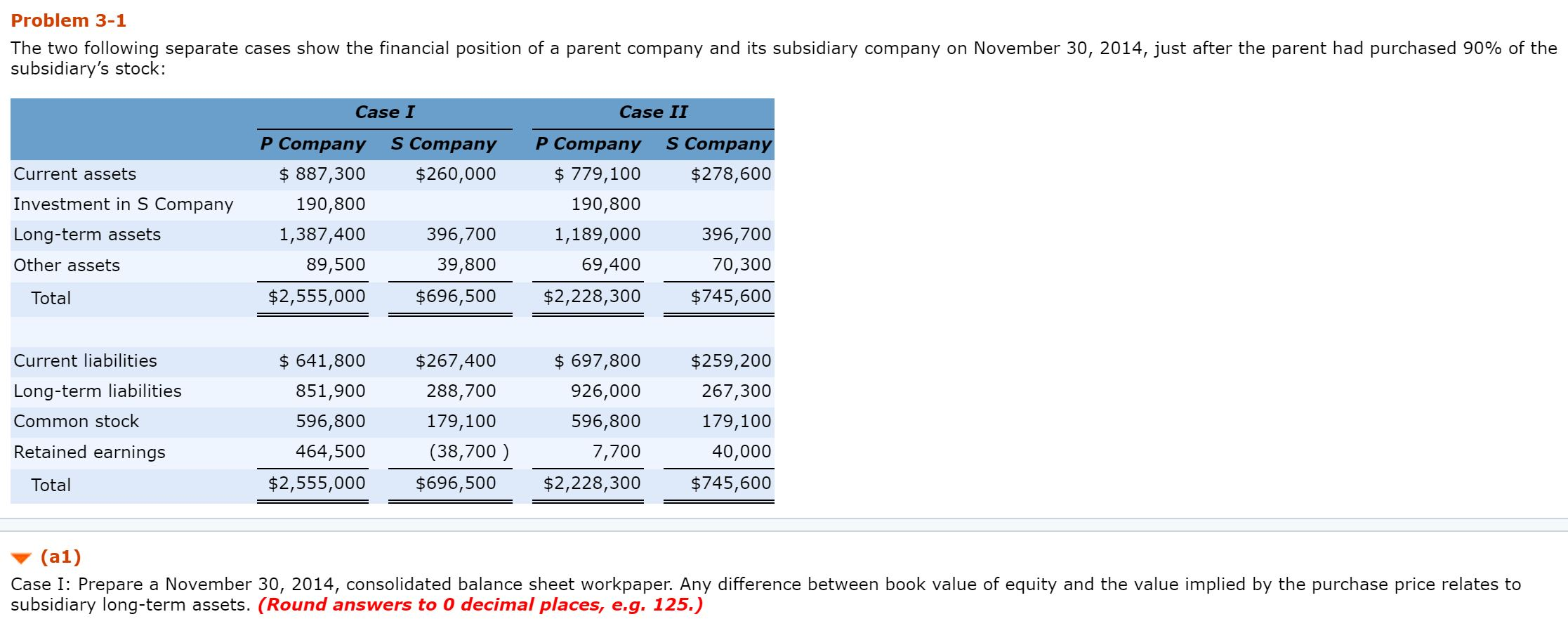 Solved Problem 3-1 The two following separate cases show the | Chegg.com