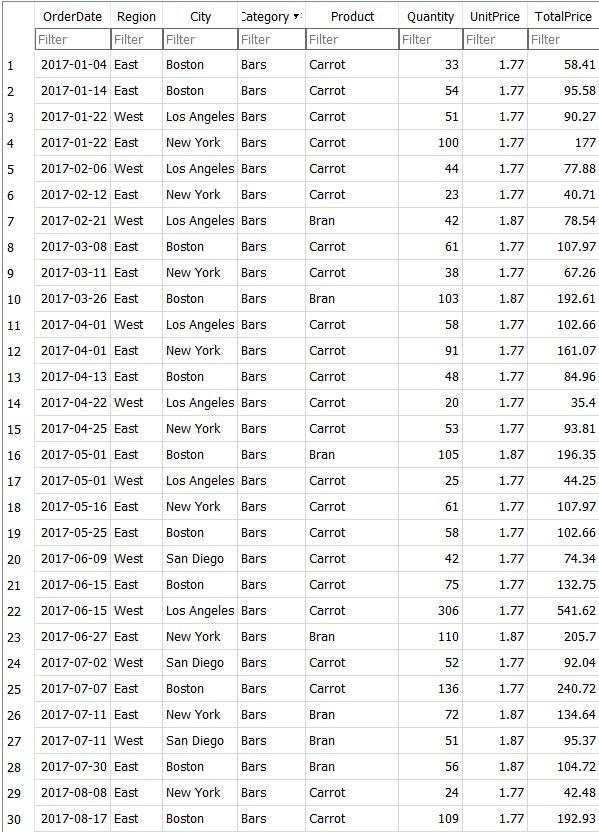 Solved Need help writing an INSERT query for SQL Add the | Chegg.com