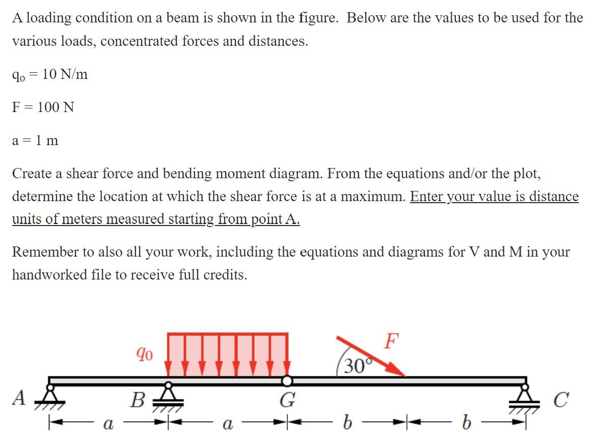 Solved A loading condition on a beam is shown in the figure. | Chegg.com