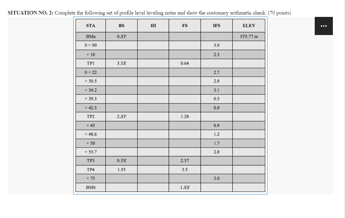 Solved SITUATION NO.2: Complete the following set of profile | Chegg.com