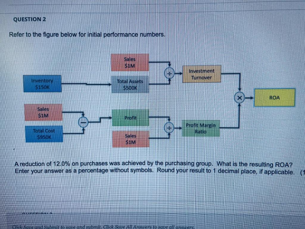 Solved Refer to the figure below for initial performance | Chegg.com