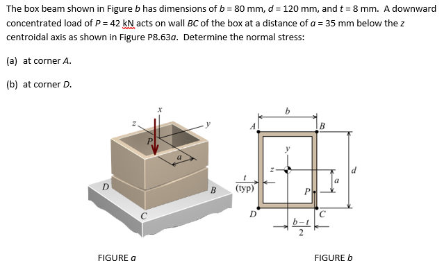 The box beam shown in Figure b has dimensions of b-80 | Chegg.com