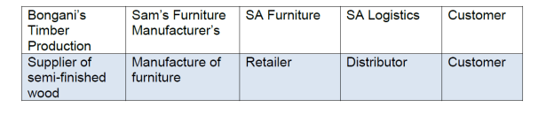 Solved QUESTION THREE [25] Wandile Radebe, a recently | Chegg.com