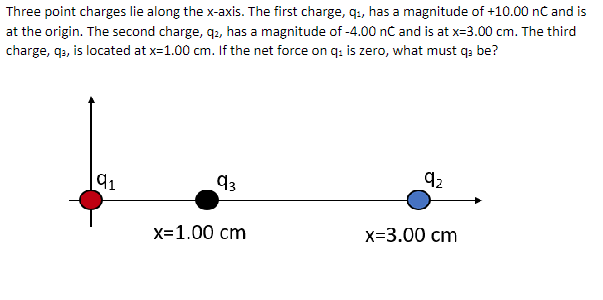 Solved Three point charges lie along the x-axis. The first | Chegg.com