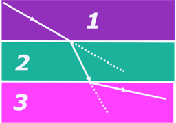 Solved Parallel light rays go through interfaces between the | Chegg.com