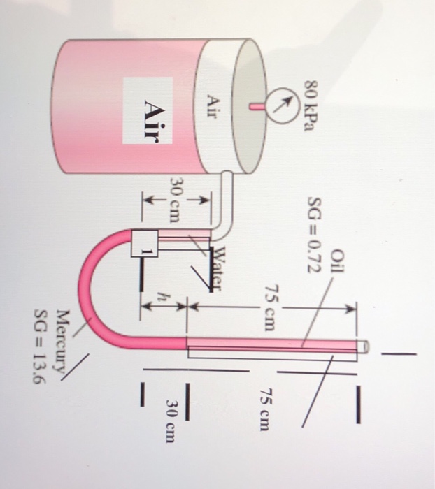 Solved The differential height, h of the mercury column | Chegg.com