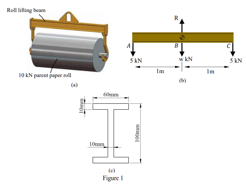 Solved Roll lifting beam R A B B C 5 kN w kN 5 kN 1m lm 10 | Chegg.com