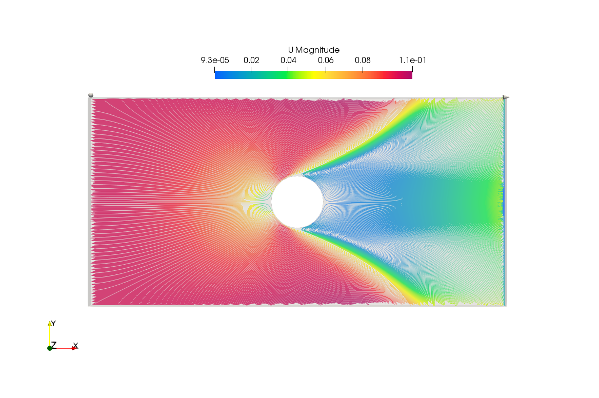 Solved This two simulations were obtain from Paraview, and | Chegg.com