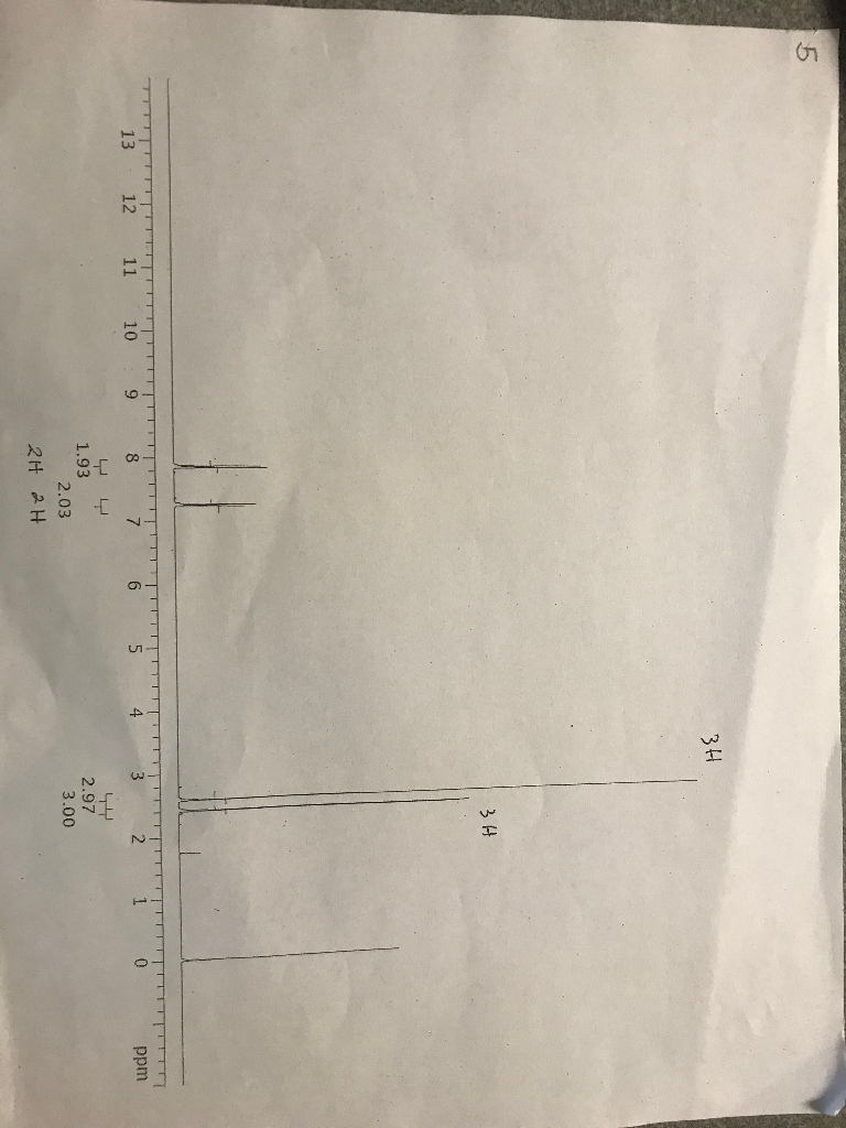 Solved My empirical formula is C9H10O. For the NMR, make | Chegg.com