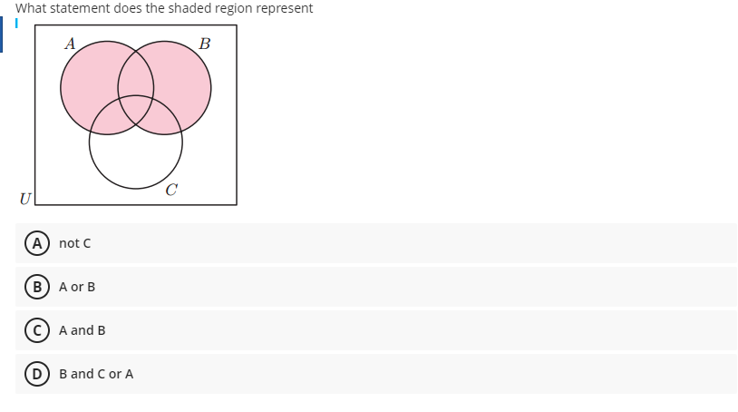 Solved What statement does the shaded region represent А. B | Chegg.com