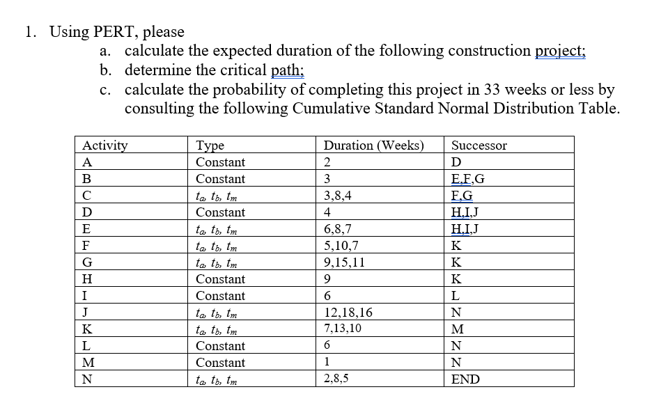 Solved 1. Using PERT, please calculate the expected duration | Chegg.com