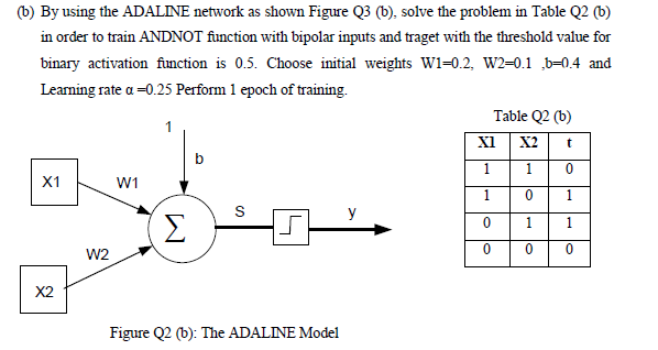 (6) By using the ADALINE network as shown Figure Q3 | Chegg.com