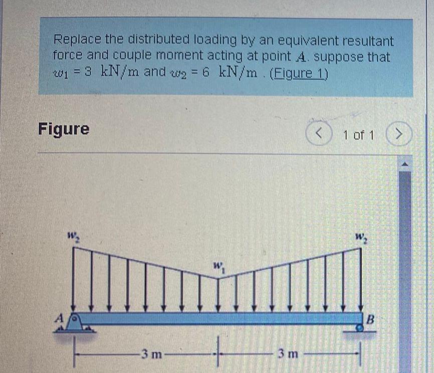 Solved Replace the distributed loading by an equivalent | Chegg.com