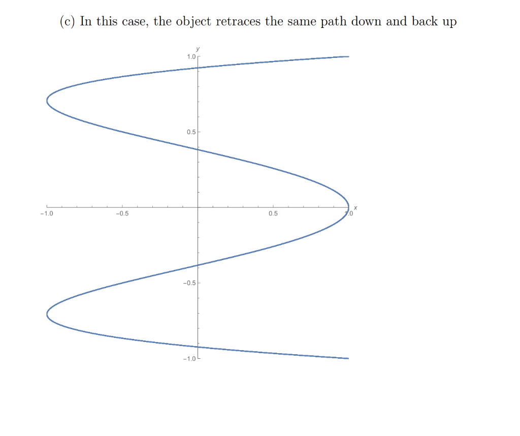 Solved The following pictures represent the trajectory of a | Chegg.com