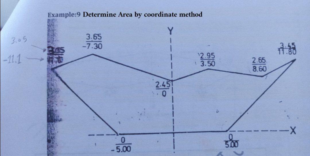 Solved Example:9 Determine Area by coordinate method Y 1 | Chegg.com