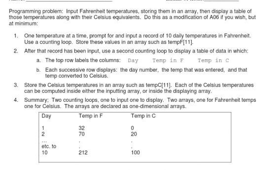 Solved Programming Problem Input Fahrenheit Temperatures 6663