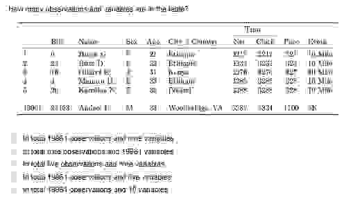 Solved How many observations and variables are in the table? | Chegg.com