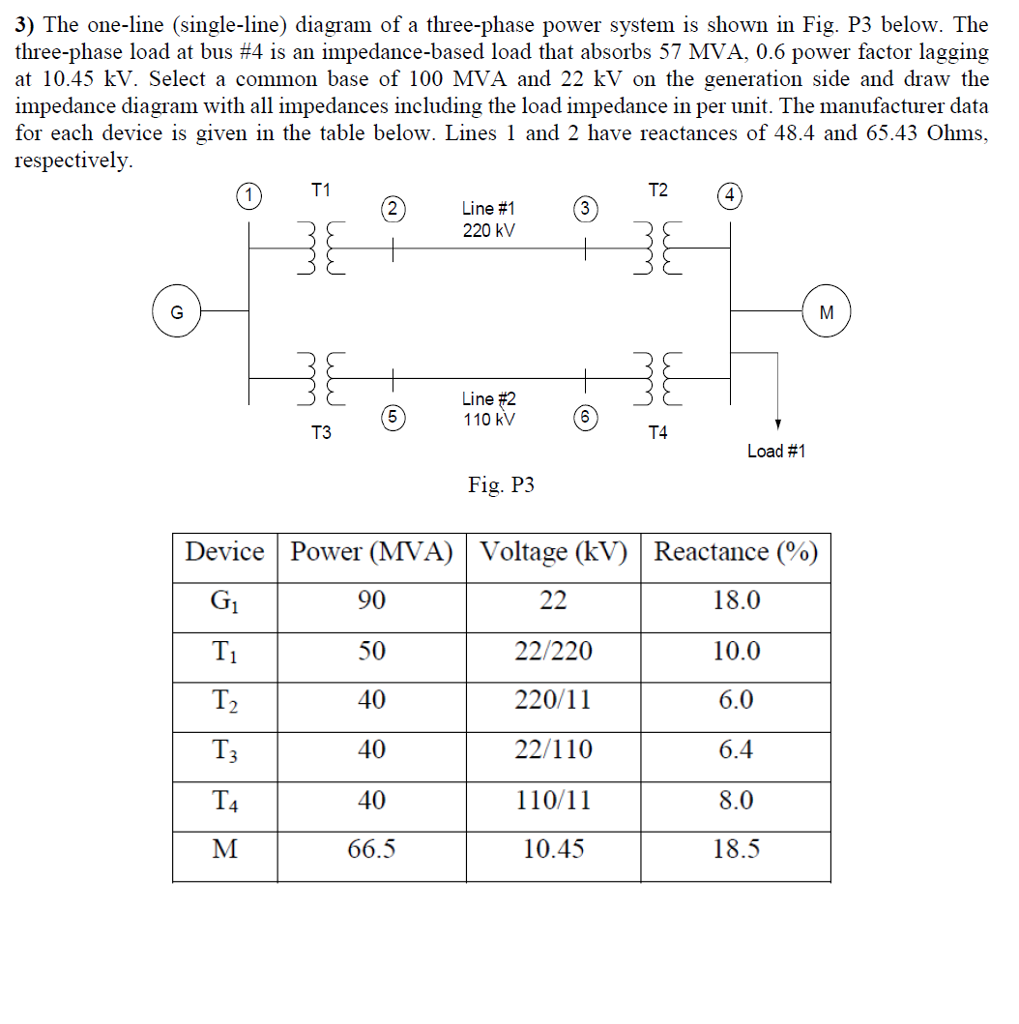 Solved 3) The one-line (single-line) diagram of a | Chegg.com