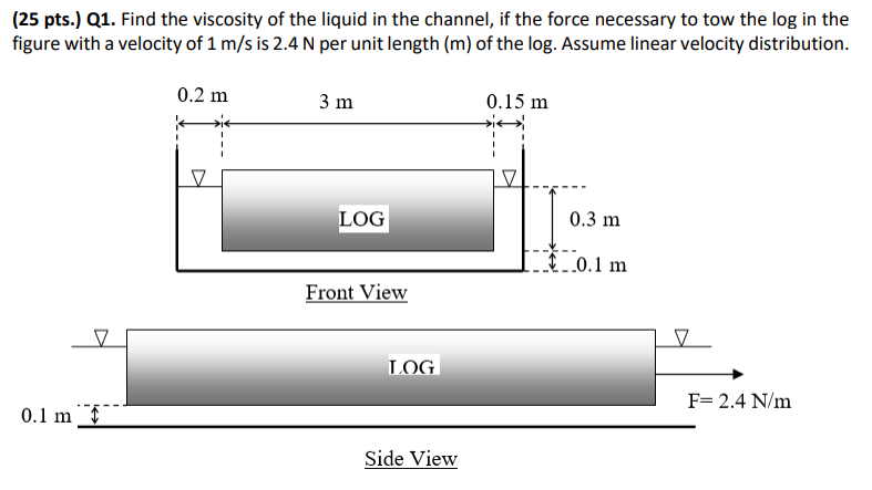 Solved (25 pts.) Q1. Find the viscosity of the liquid in the | Chegg.com